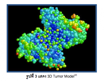 วงการแพทย์-วงการยา ข้อมูลสุขภาพ วิธีการดูแลตัวเอง โรคร้าย